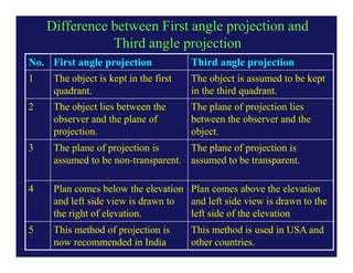 Orthographic-Projection.pdf