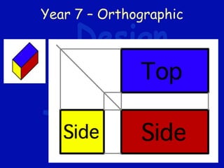 Orthographic drawing | PPTX