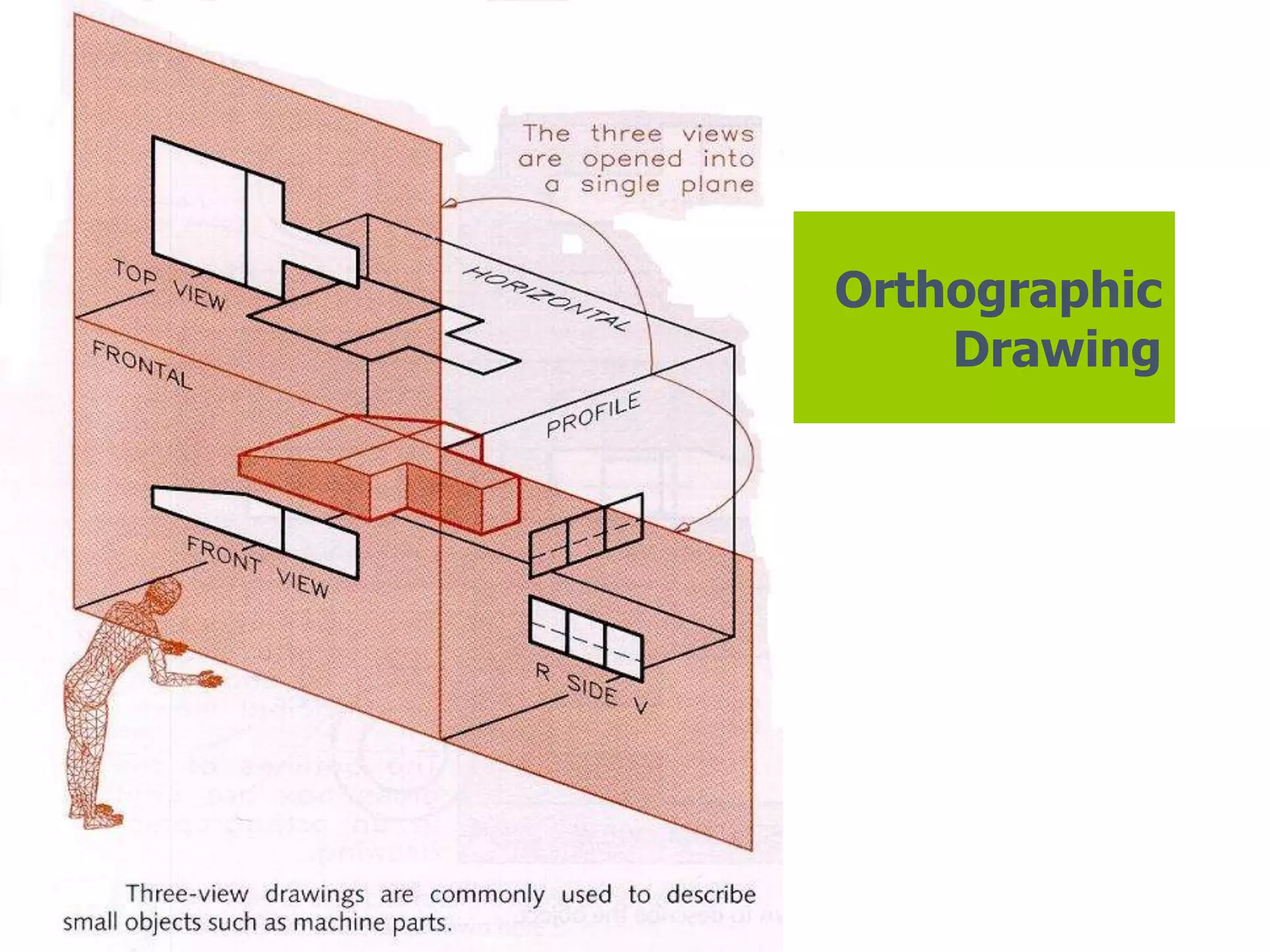 Orthographic Drawing.ppt