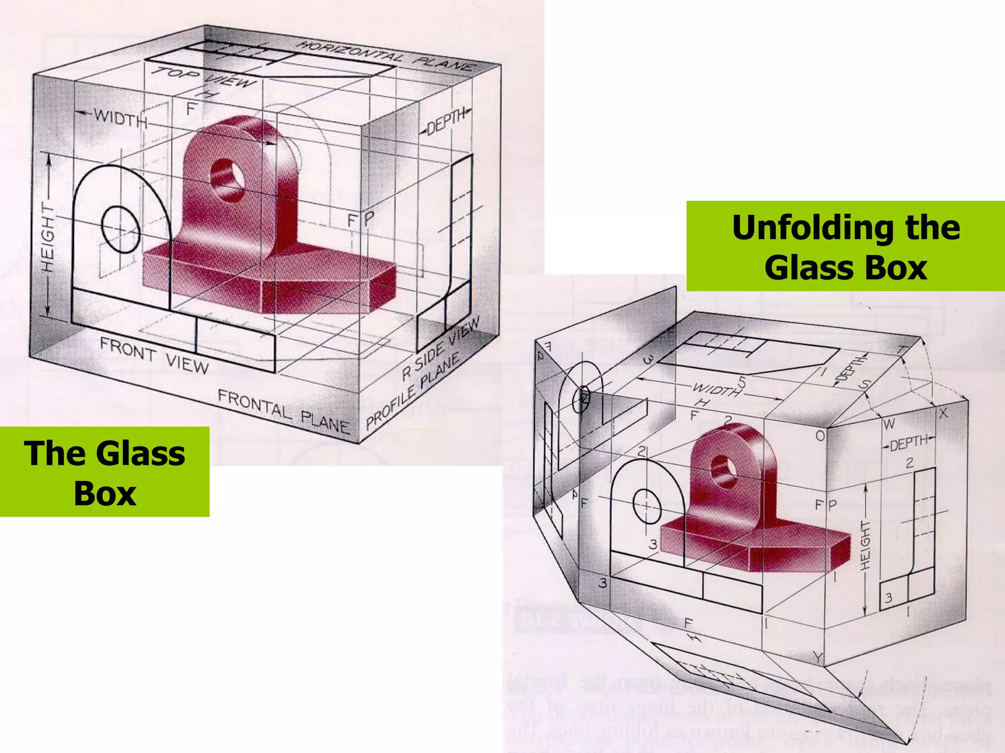 Orthographic Drawing.ppt