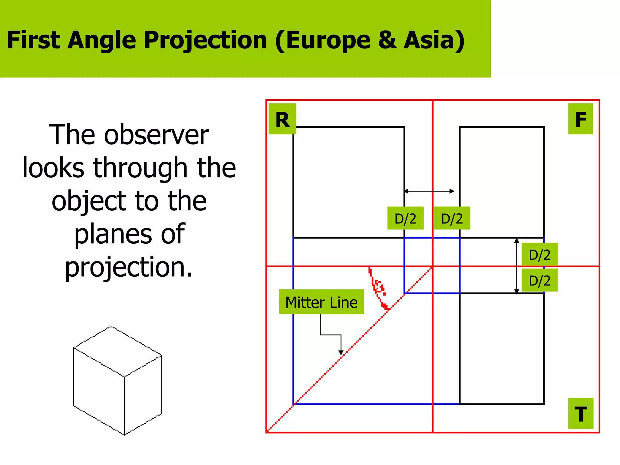 Orthographic Drawing.ppt