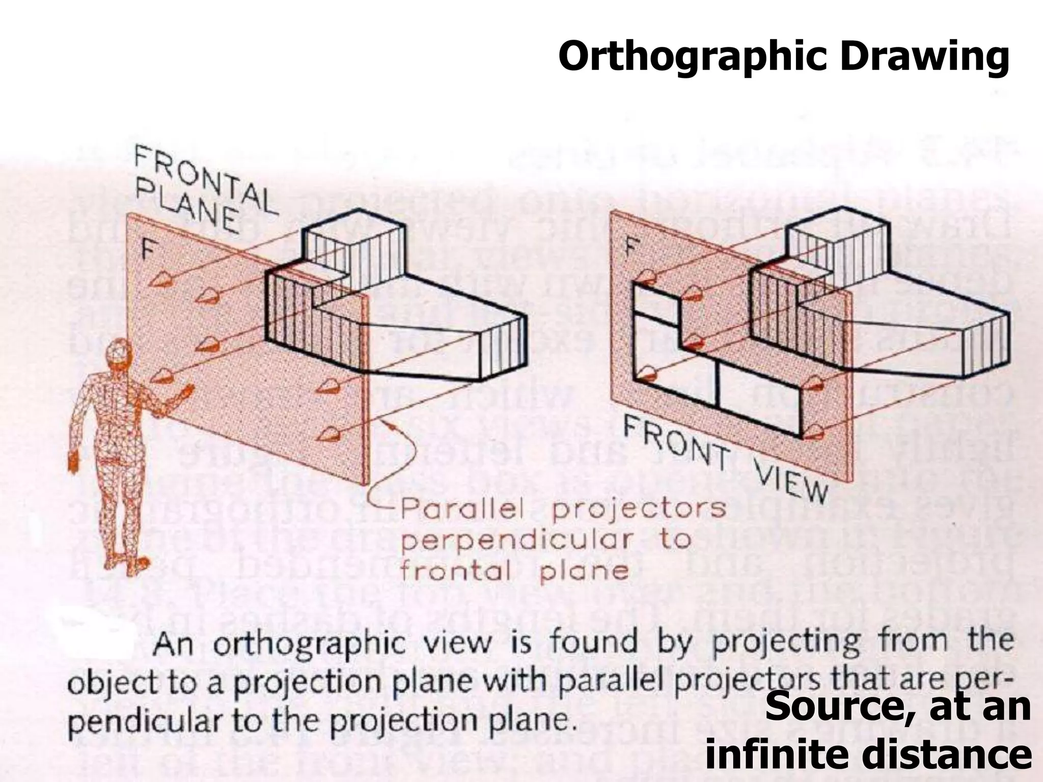 Orthographic Drawing.ppt