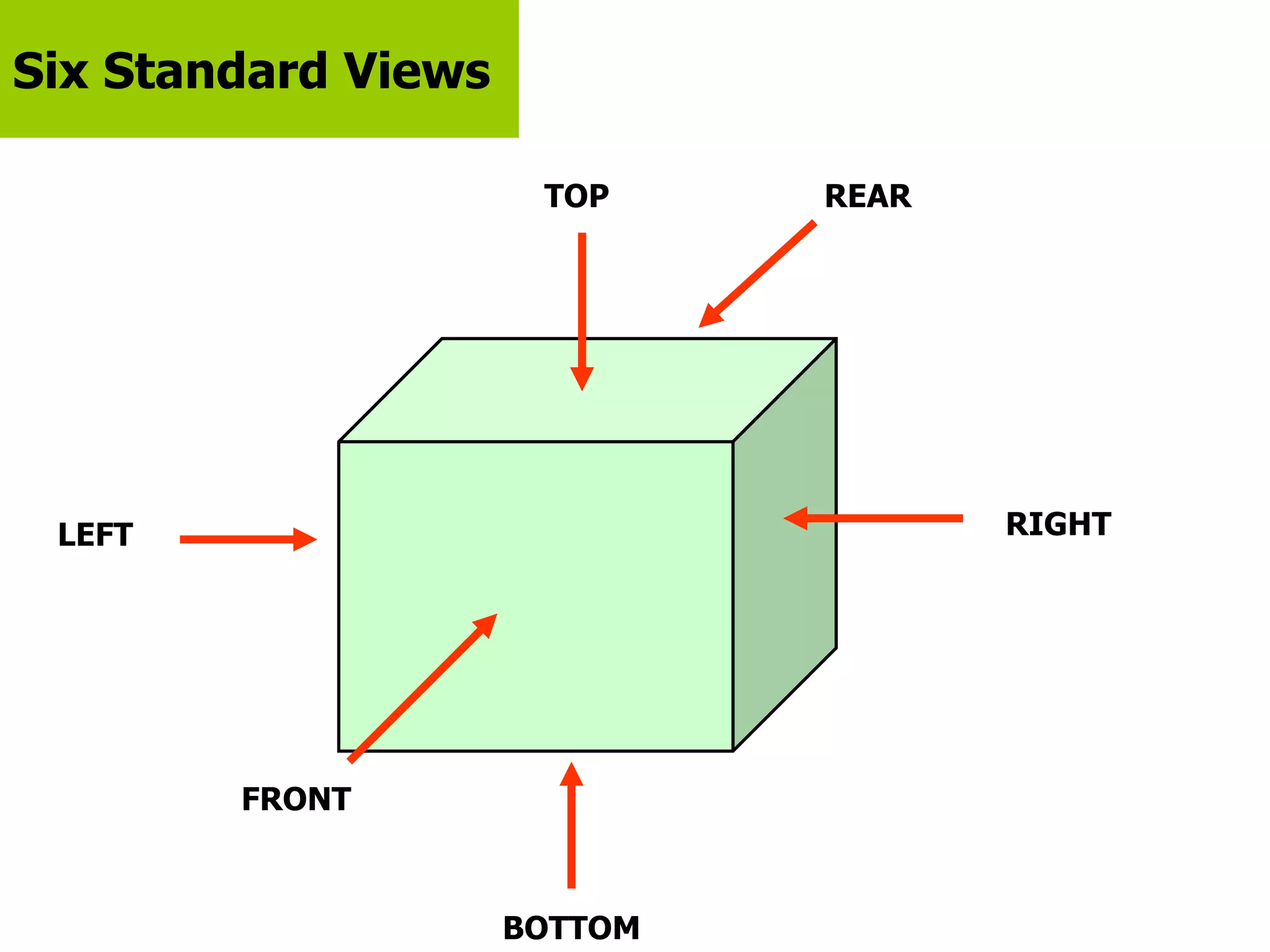 Orthographic Drawing.ppt