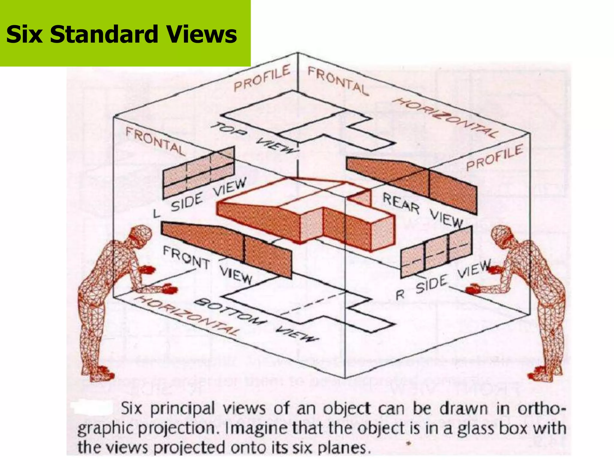Orthographic Drawing.ppt