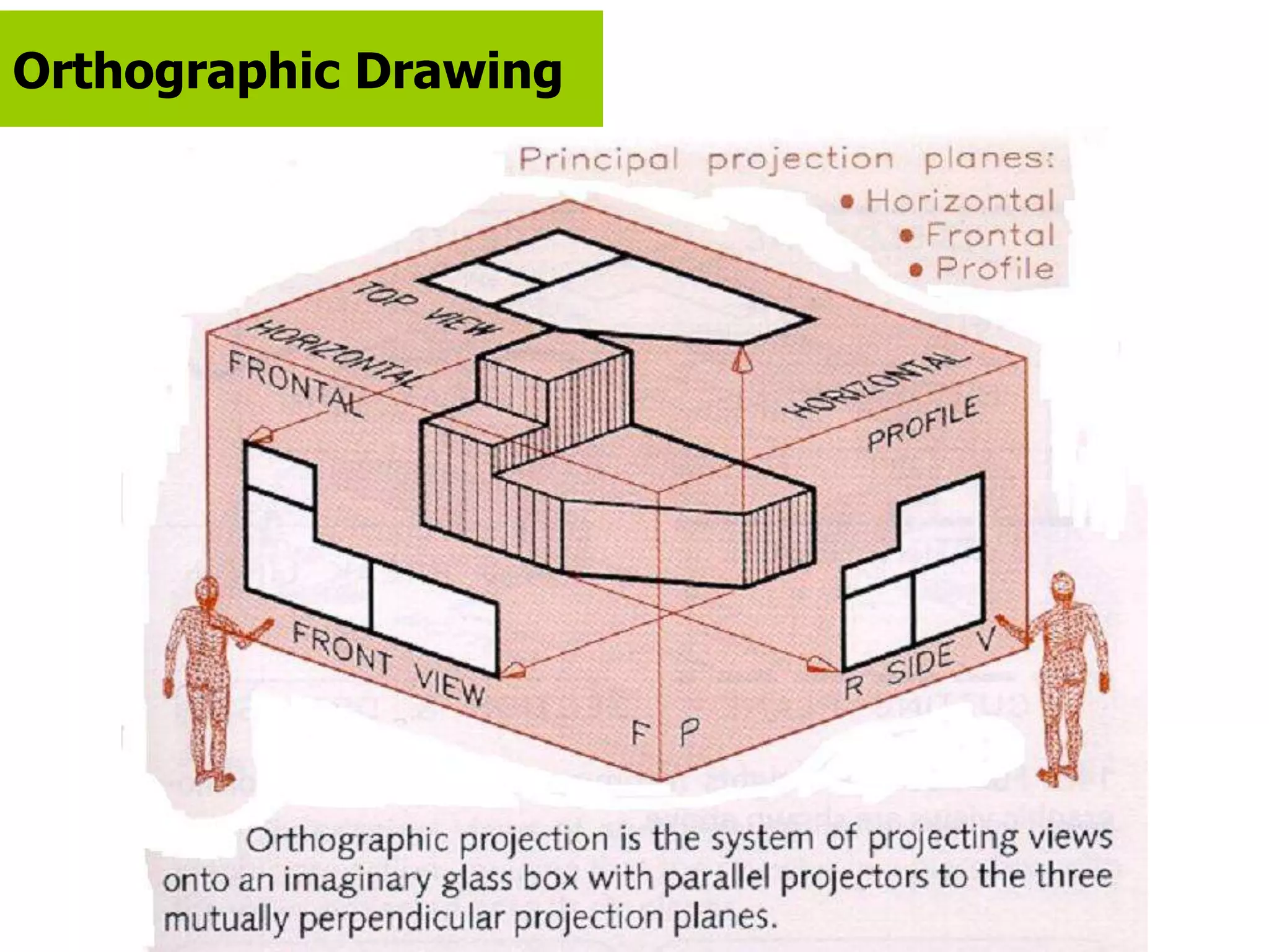 Orthographic Drawing.ppt