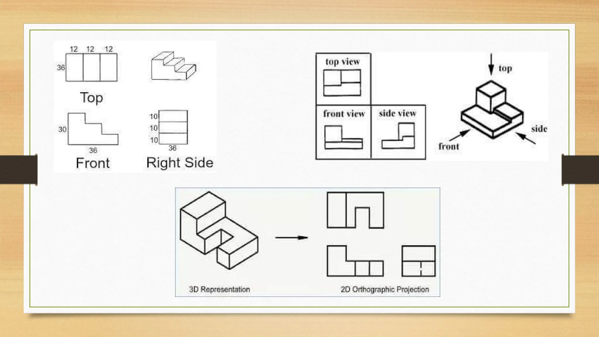Orthographic drawing is a method of representing a three-dimensional ...