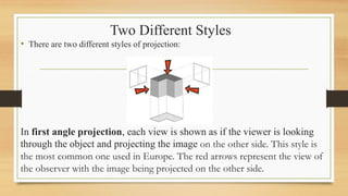 Orthographic drawing is a method of representing a three-dimensional ...