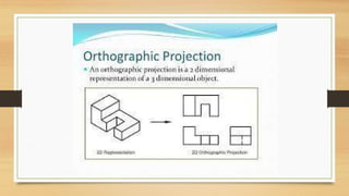 Orthographic drawing is a method of representing a three-dimensional ...