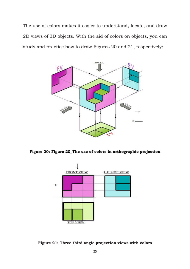 Orthographic Drawing_Definition, Types, Views, Tutorial & Practice | PDF