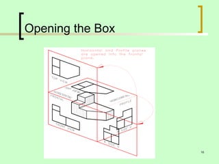 Orthographic English | PPT