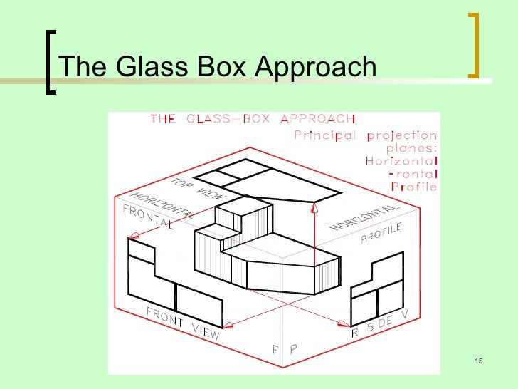 Orthographic Projection Glass Box 4.1.2: Visualization Humanities