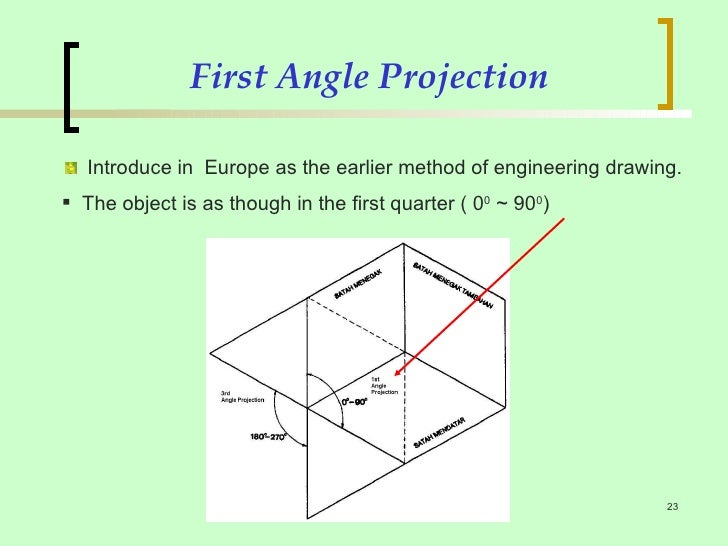 Orthographic English