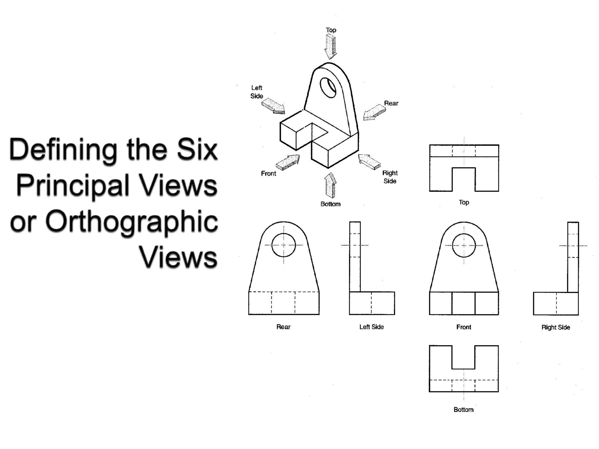 Orthographic Projection | PPTX