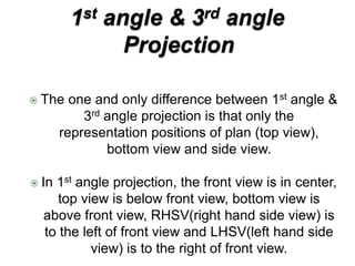 Orthographic Projection | PPT