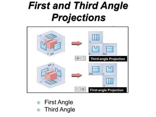 Orthographic Projection | PPT