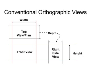 orthographicprojection-090729052403-phpapp02.pdf