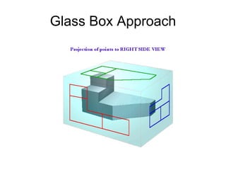 Orthographic Projection | PPT