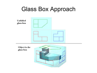 Orthographic Projection | PPT