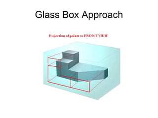 Orthographic Projection | PPT
