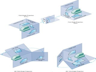 Orthographic projection | PPT | 3-D Graphics | Computer Software and Applications