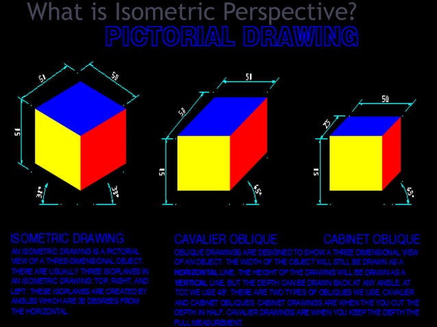 Orthographic projection | PPT | 3-D Graphics | Computer Software and ...