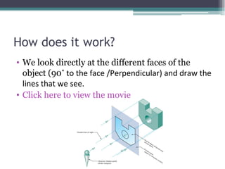 Orthographic projection | PPT | 3-D Graphics | Computer Software and Applications