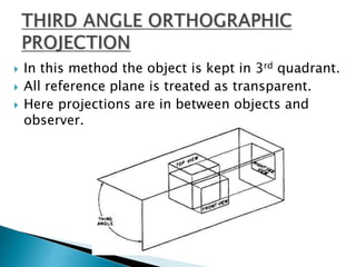 Orthographic projection | PPTX