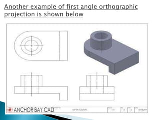 Orthographic projection | PPTX