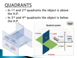Orthographic projection | PPTX