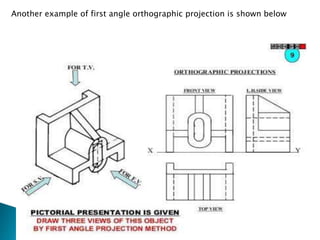 Orthographic projection | PPTX