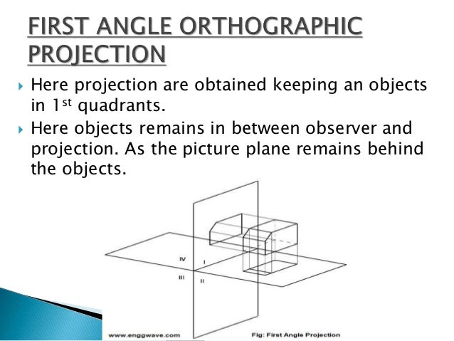Orthographic projection