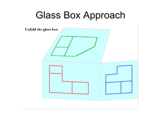Orthographic projection | PDF