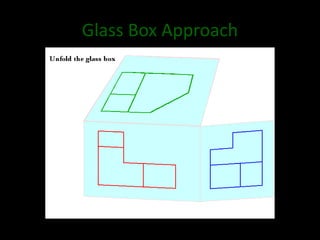 ORTHOGRAPHIC PROJECTION ...ppsx