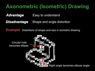 ORTHOGRAPHIC PROJECTION ...ppsx