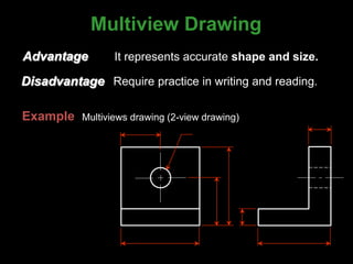 ORTHOGRAPHIC PROJECTION ...ppsx
