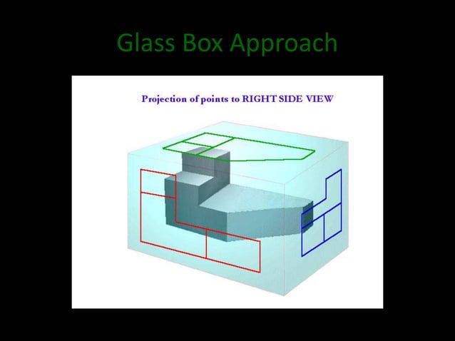 ORTHOGRAPHIC PROJECTION ...ppsx | 3-D Graphics | Computer Software and ...