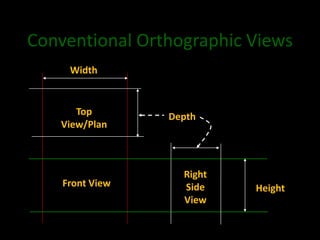ORTHOGRAPHIC PROJECTION ...ppsx | 3-D Graphics | Computer Software and ...