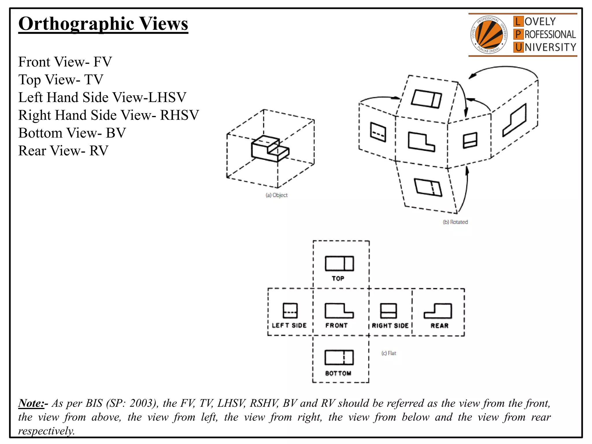 Orthographic Projection.pdf