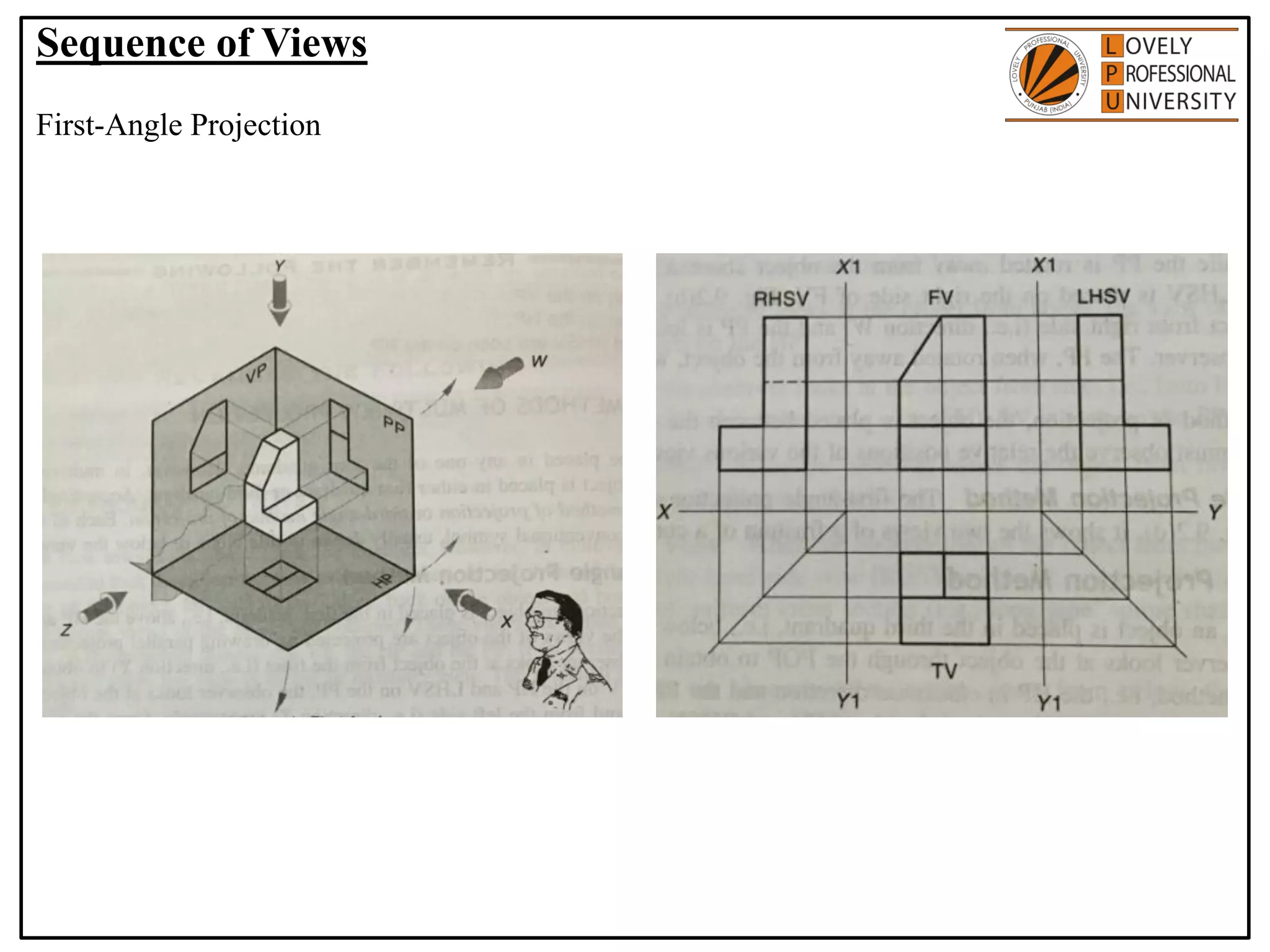 Orthographic Projection.pdf
