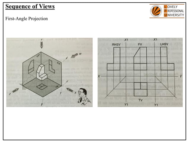 Orthographic Projection.pdf | 3-D Graphics | Computer Software and Applications