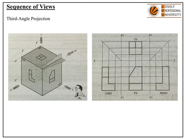 Orthographic Projection.pdf | 3-D Graphics | Computer Software and Applications