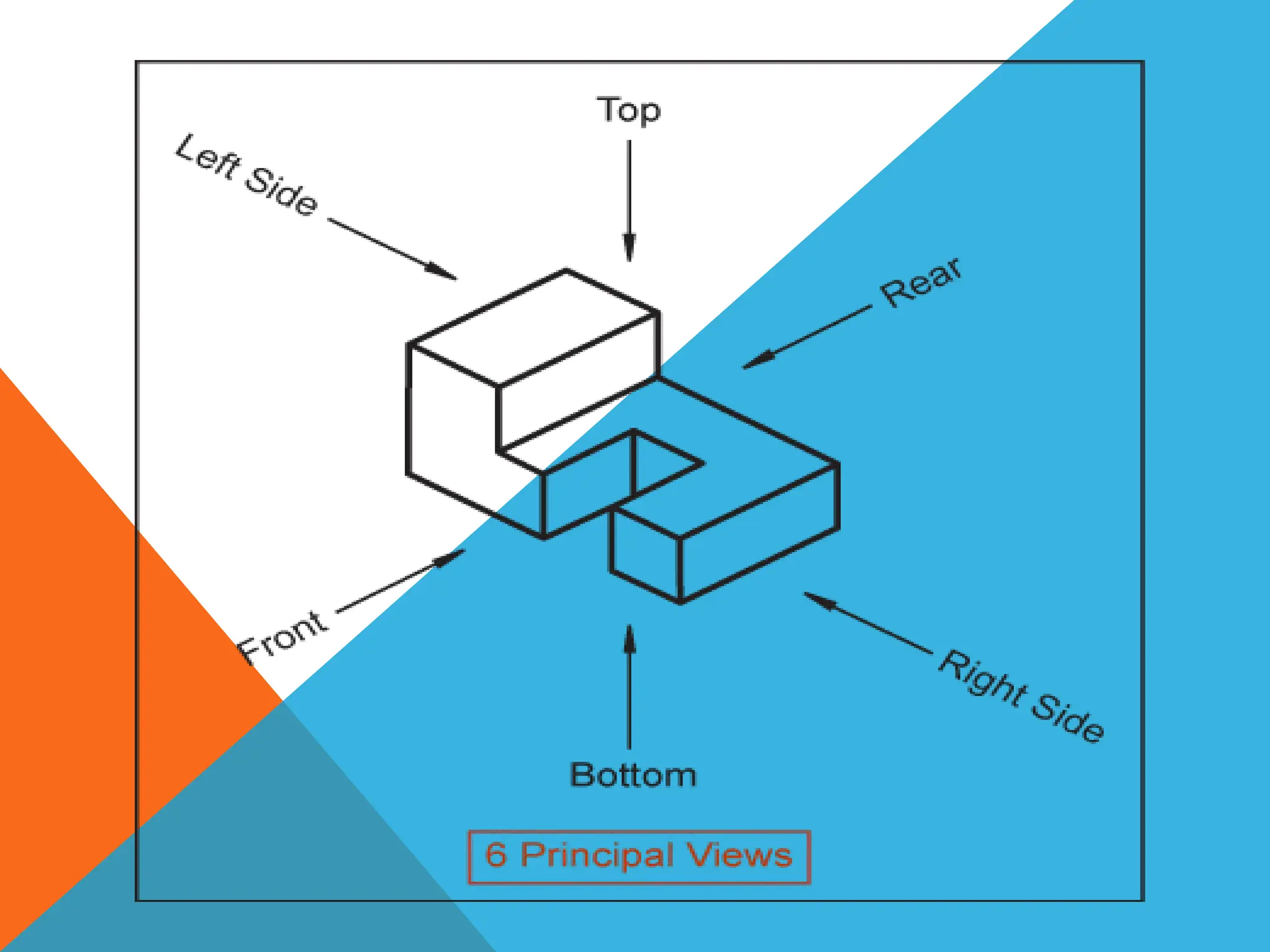 Orthographic Projection Orthographi.pptx
