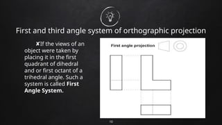 orthographic projection for engineering.pptx