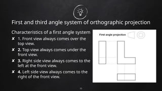 orthographic projection for engineering.pptx
