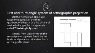 orthographic projection for engineering.pptx