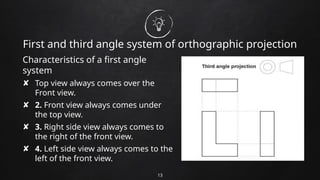 orthographic projection for engineering.pptx