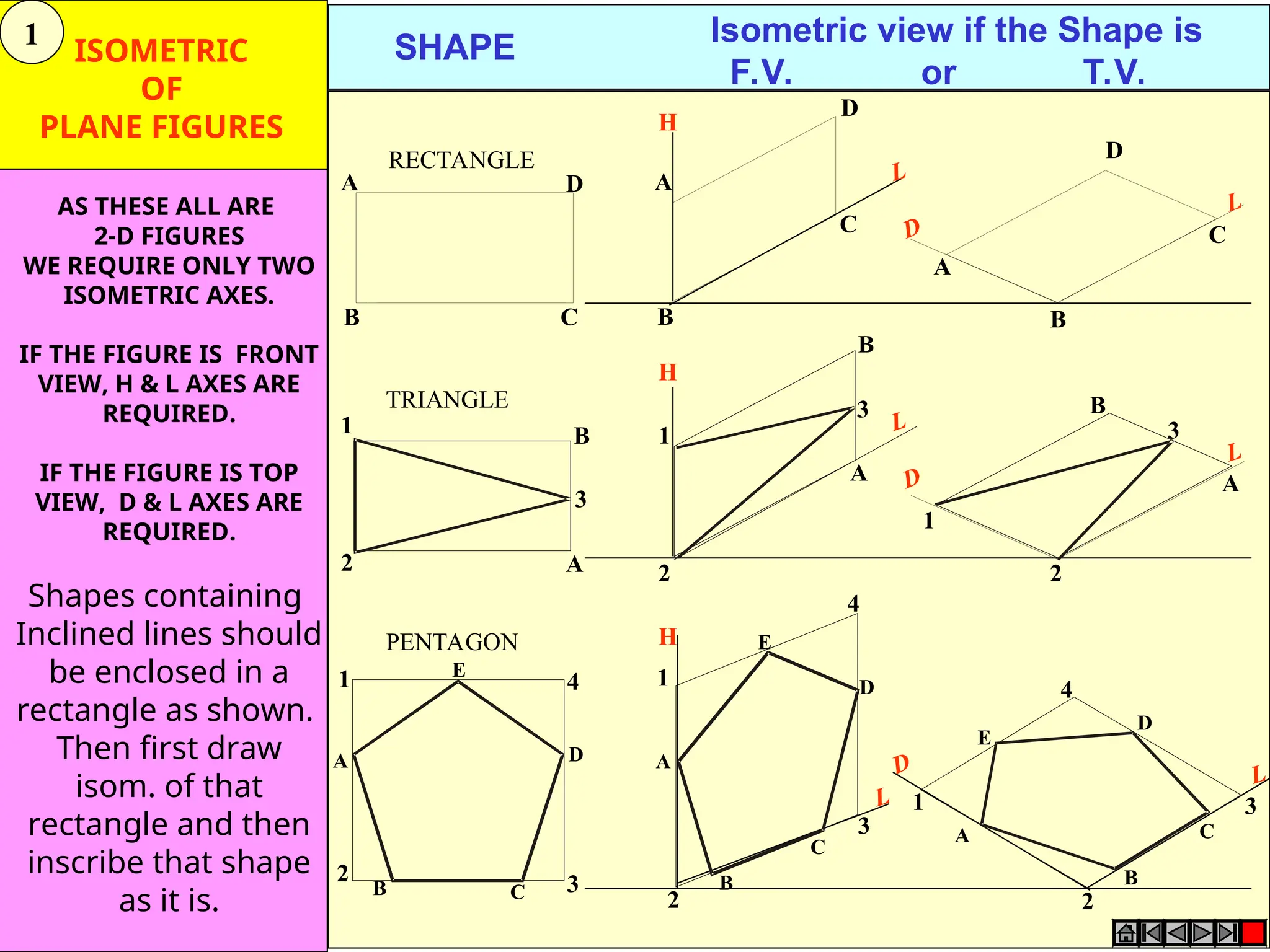 orthographic projection and isometric projection.ppt