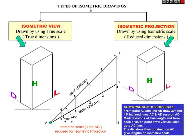 orthographic projection and isometric projection.ppt