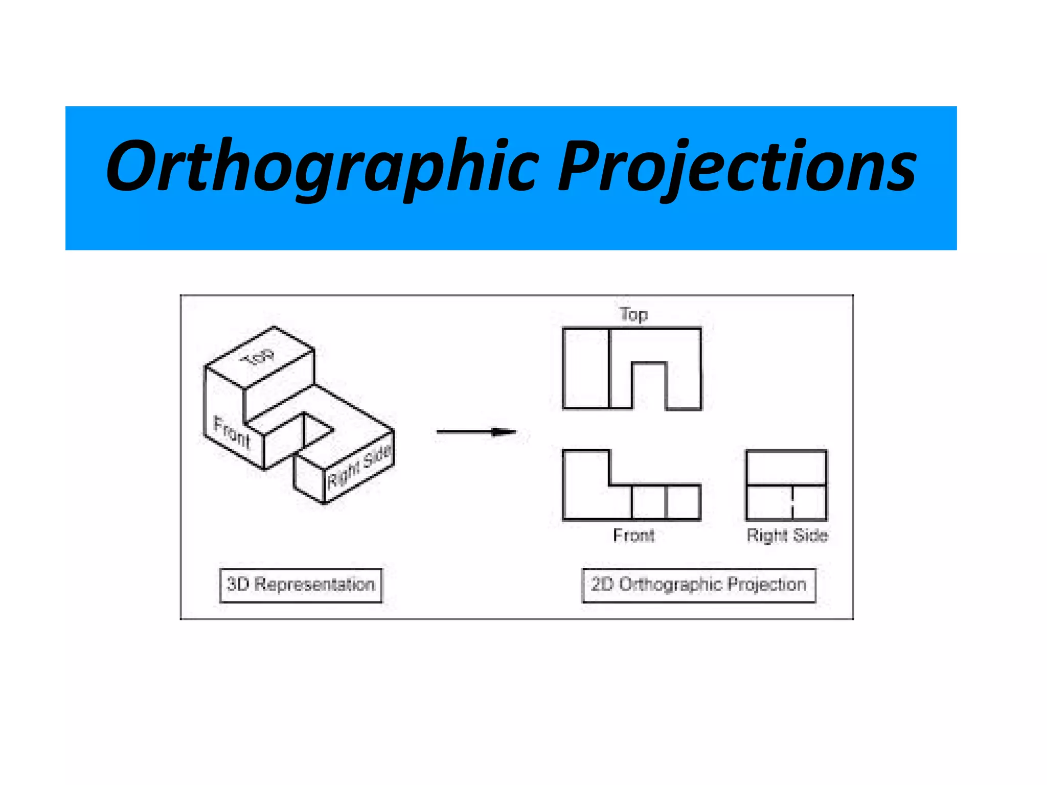 Orthographic projection by madhur | PPT