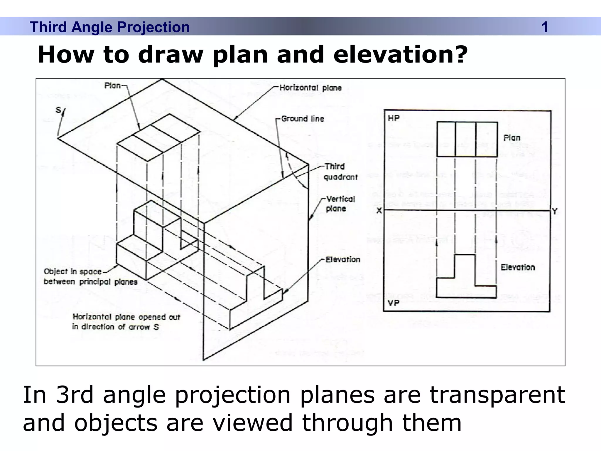 Orthographic projection by madhur | PPT